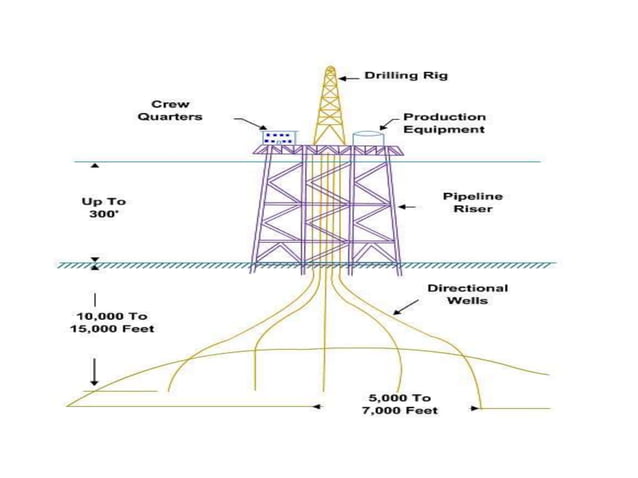 Petroleum Refining Engineering -BTCH18962.pptx | Commodities | Economy