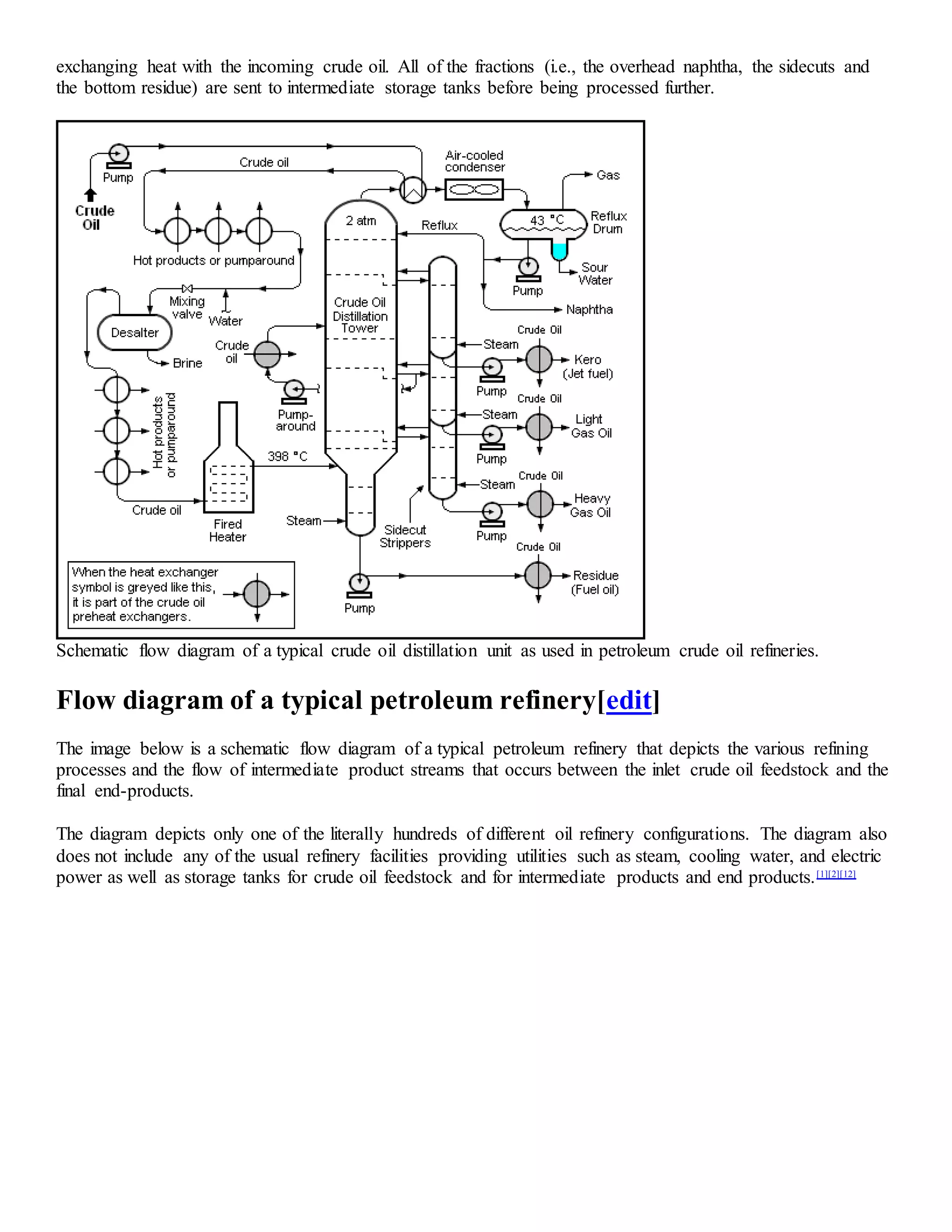Petroleum refining processes | DOCX