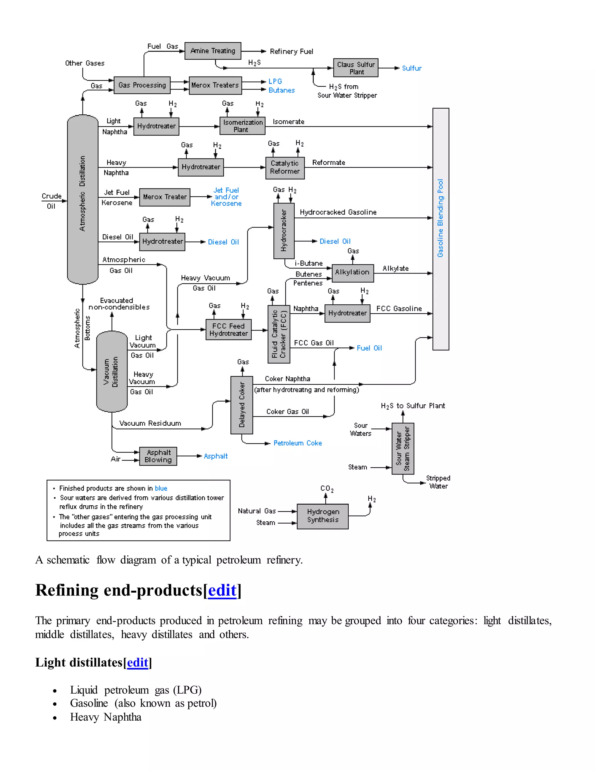 Petroleum refining processes | DOCX