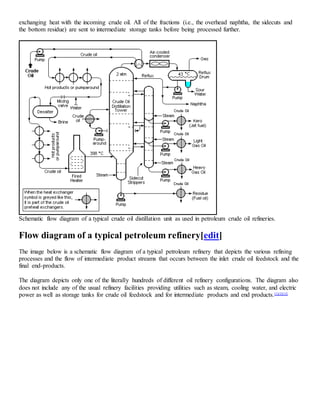 Petroleum refining processes | DOCX | Chemistry | Science