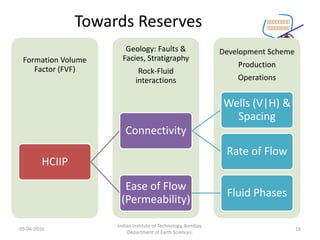 Petroleum resources reserves | PDF
