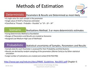 Petroleum resources reserves | PDF