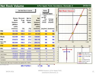 Petroleum resources reserves | PDF