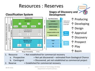 Petroleum resources reserves | PDF