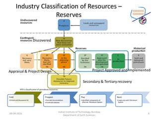 Petroleum resources reserves | PDF