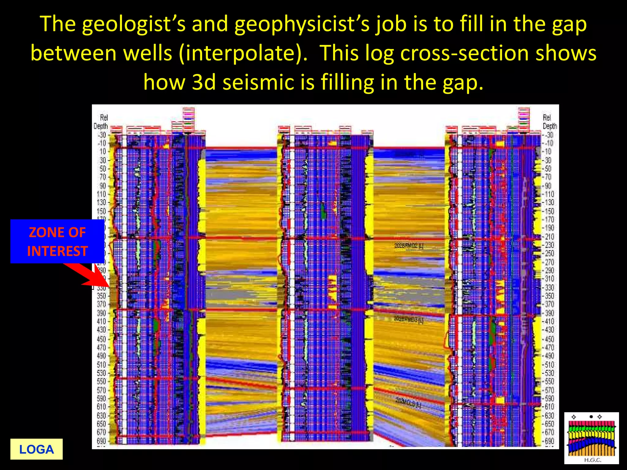 Petroleum Seismology Notes | PDF