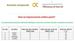 Aniline point - petroleum - UOS | PPTX