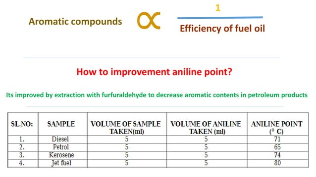 Aniline point - petroleum - UOS | PPTX | Chemistry | Science