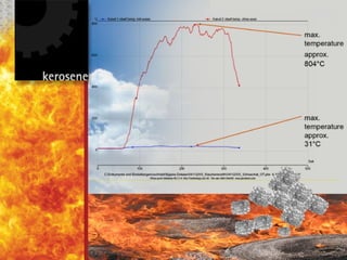 eXess Explosion Prevention - Overview | PPT | Gasoline Prices | Economy