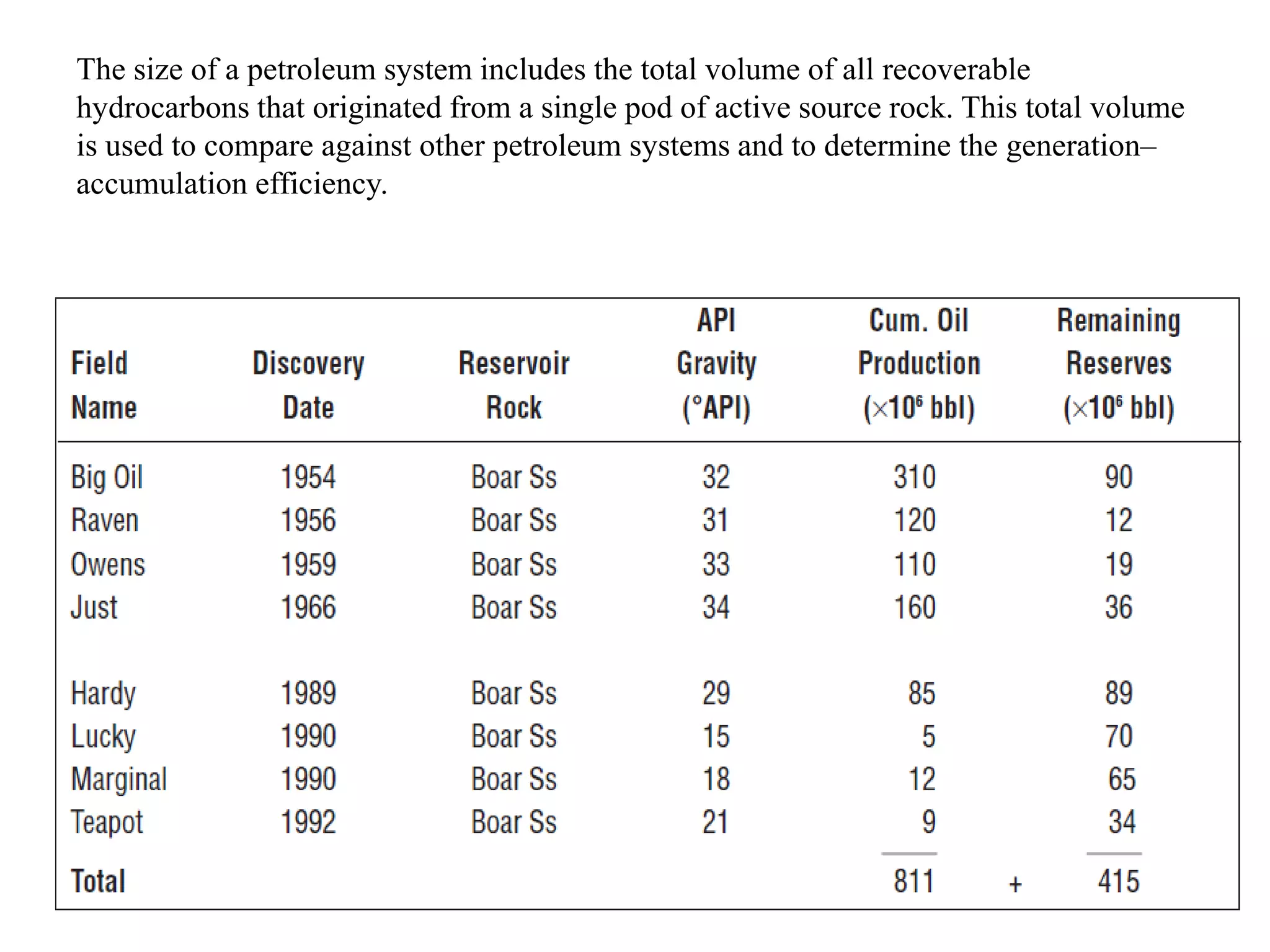 Petroleum system | PDF