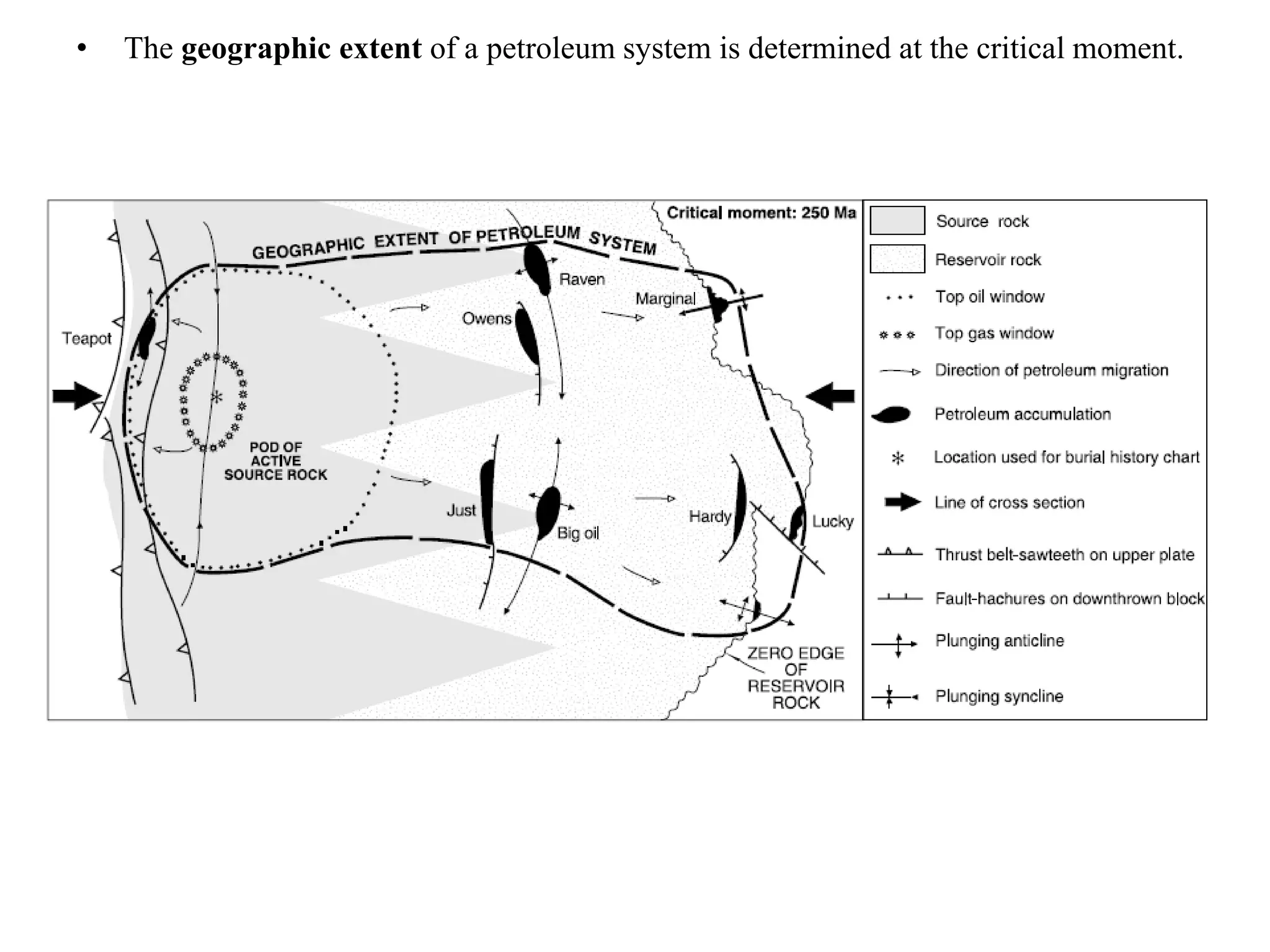 Petroleum system | PDF