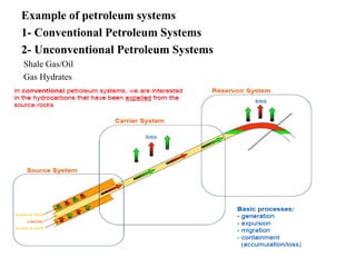 Petroleum system | PDF