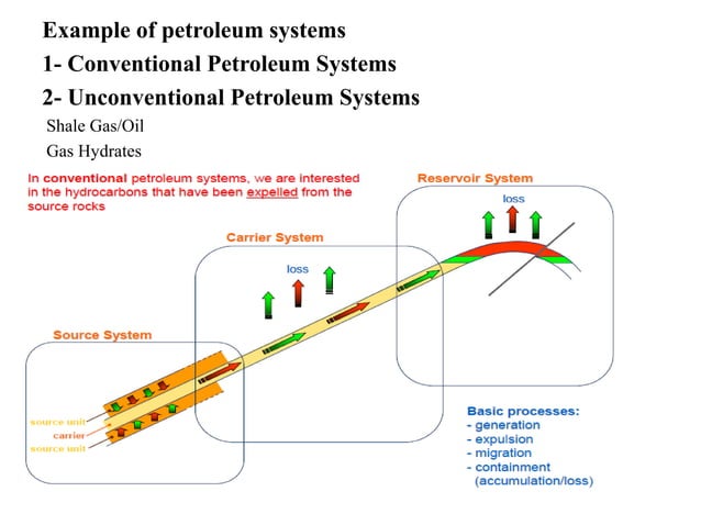 Petroleum system | PDF | Geology | Science
