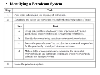 Petroleum system | PDF