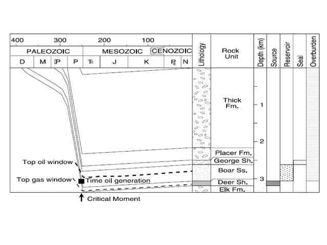 Petroleum system | PDF | Geology | Science
