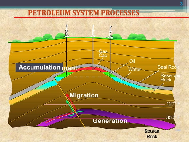 Petroleum system.pptx