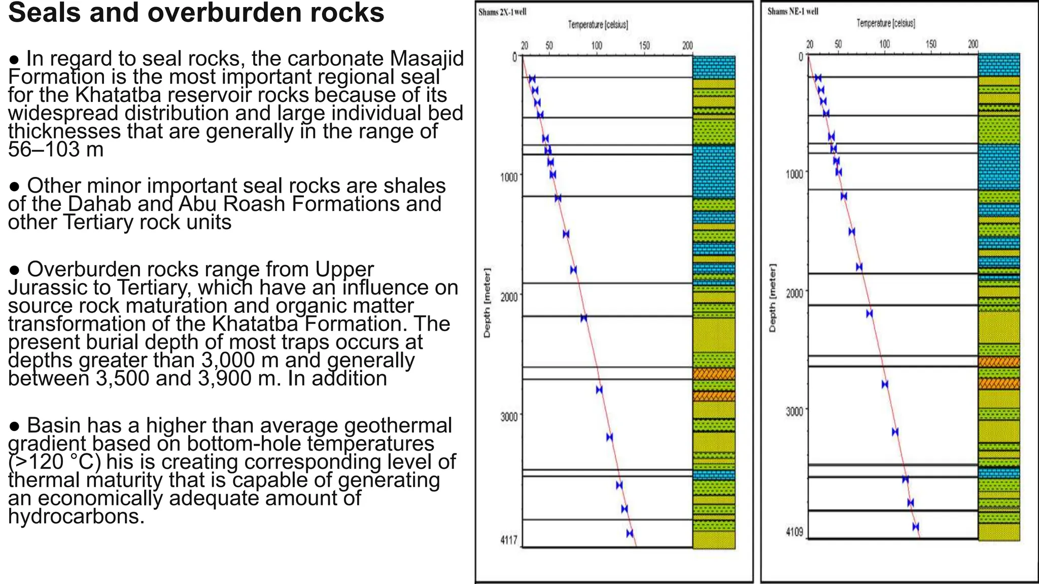 Petroleum System Analysis Shoushan Basin khataba formation | PPTX