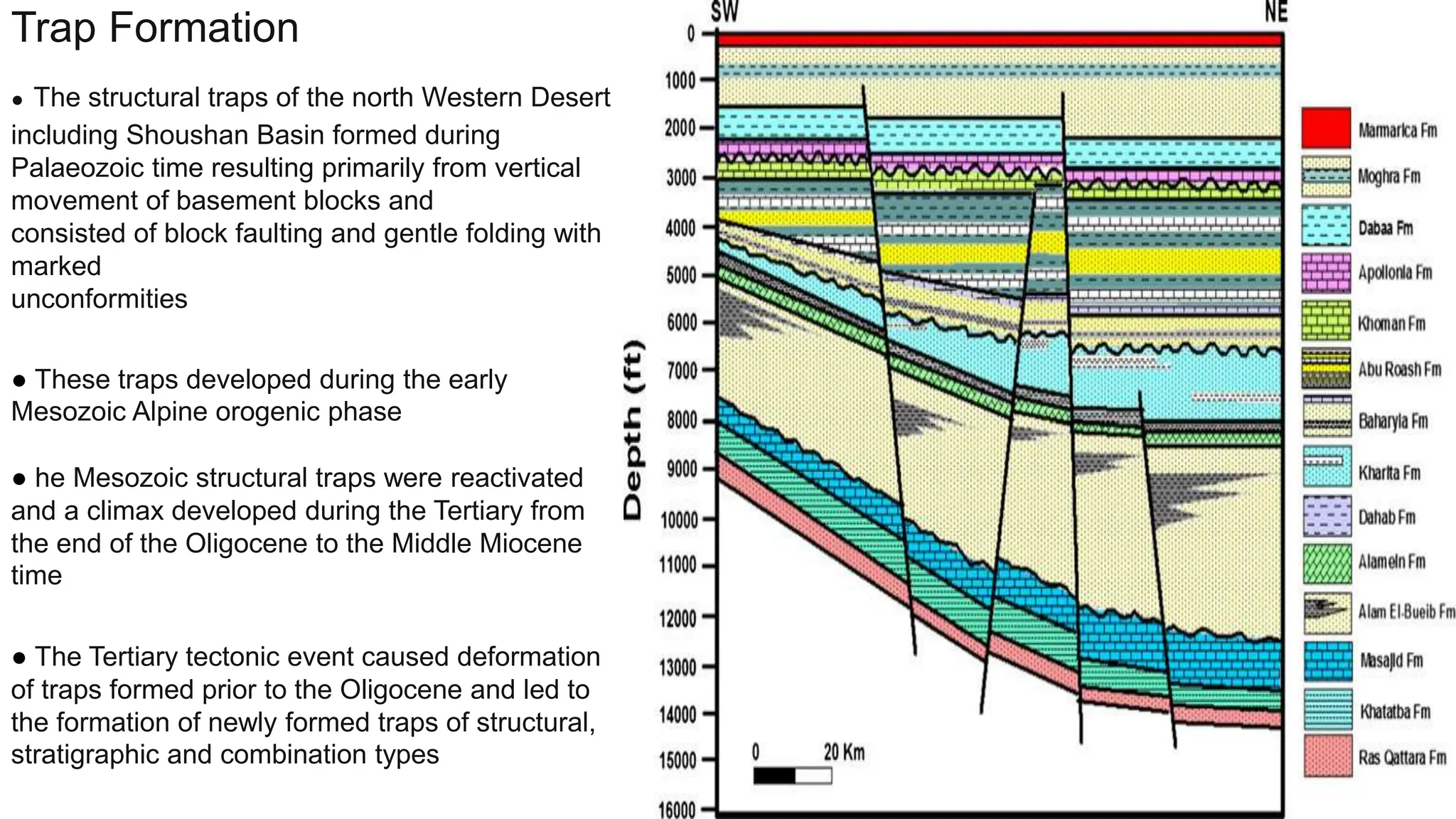 Petroleum System Analysis Shoushan Basin khataba formation | PPTX