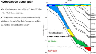 Petroleum System Analysis Shoushan Basin khataba formation | PPTX