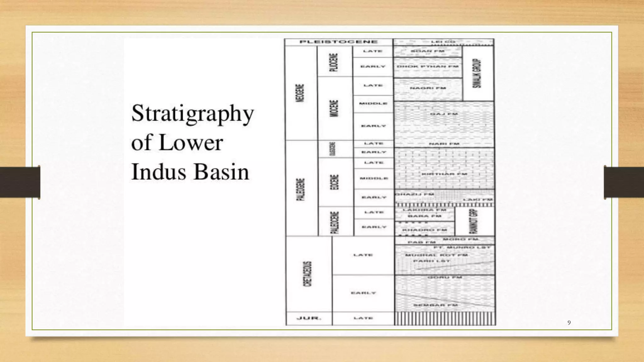 Petroleum system and geology of lower indus basin | PPTX