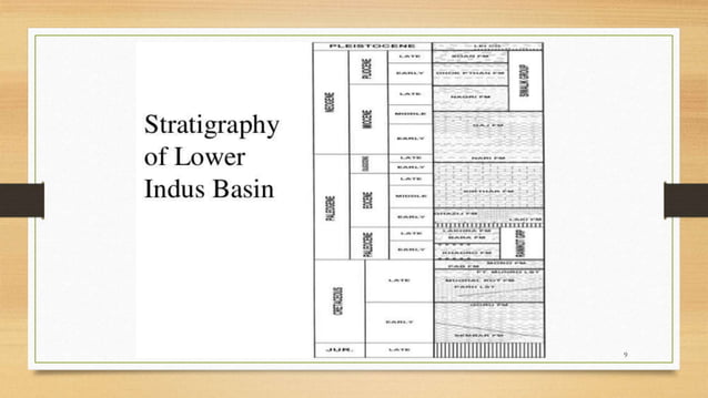 Petroleum system and geology of lower indus basin | PPTX | Geology | Science