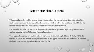 Petroleum System of Melut Basin G2 Assignment .pptx