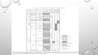 Petroleum System of Melut Basin G2 Assignment .pptx