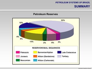 Petroleum Systems of Brazil - Overview | PPT