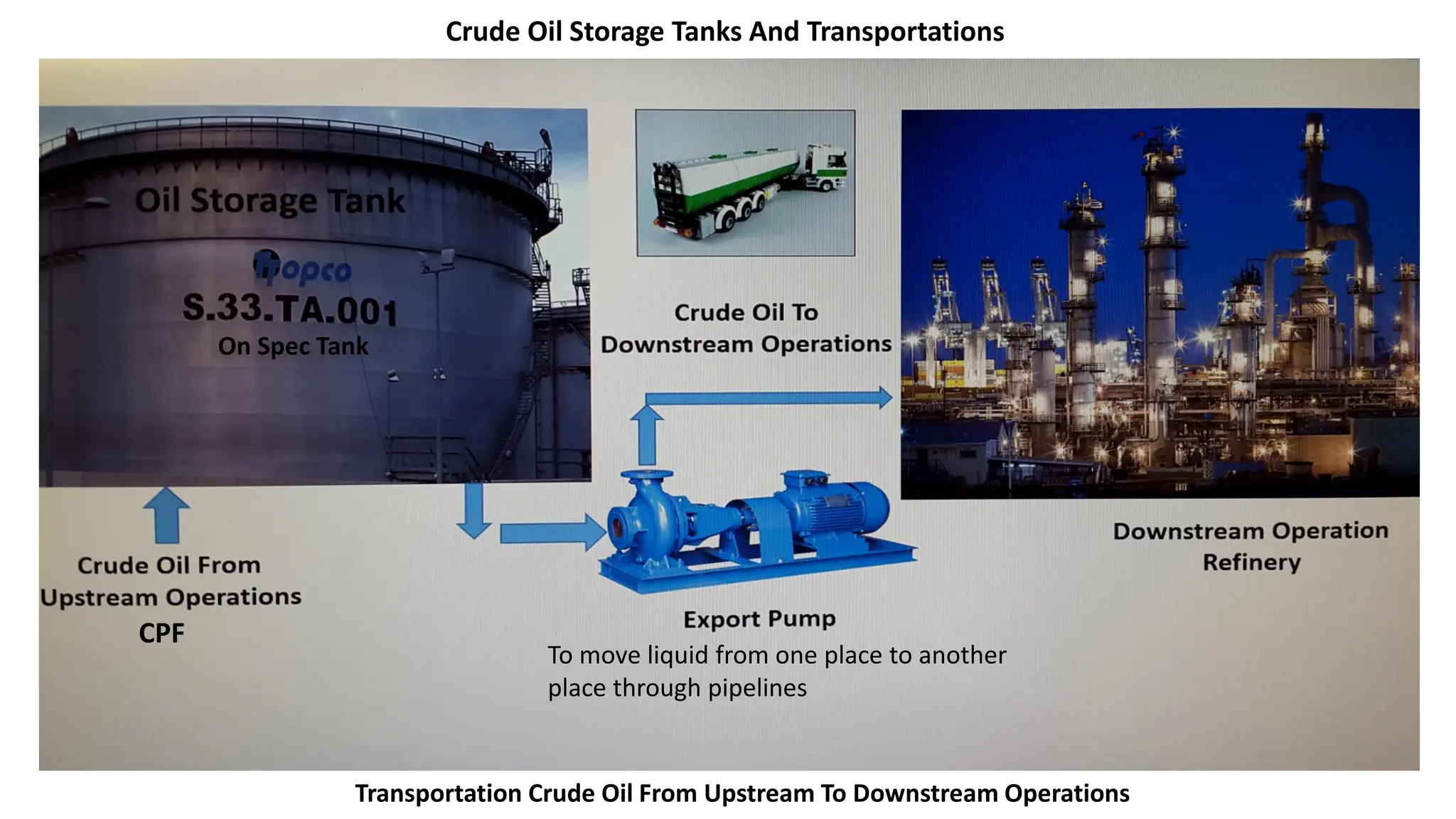 Petroleum_Upstream_Operations_CPF_TPF_and_EPF__1748813365.pdf