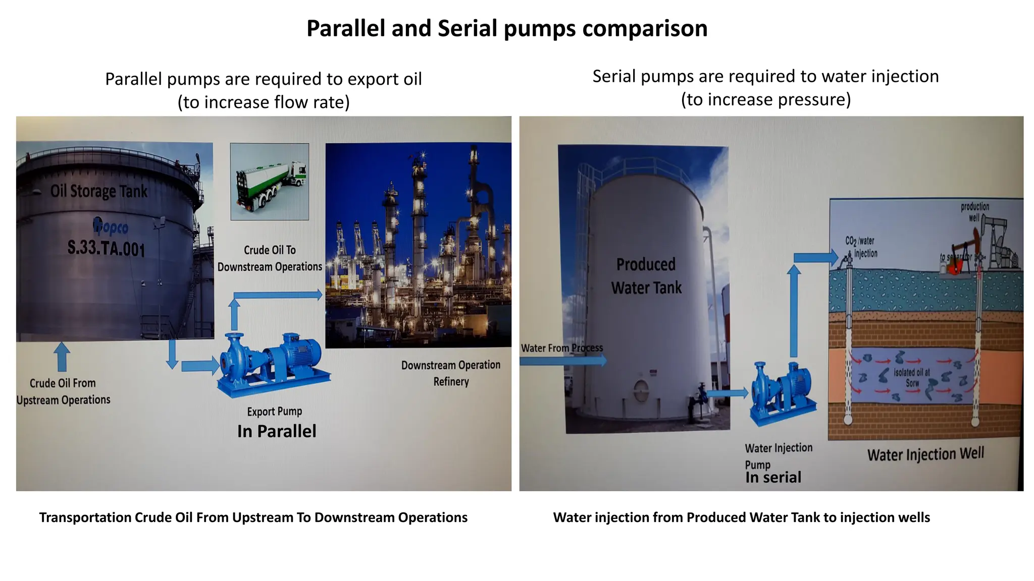 Petroleum_Upstream_Operations_CPF_TPF_and_EPF__1748813365.pdf