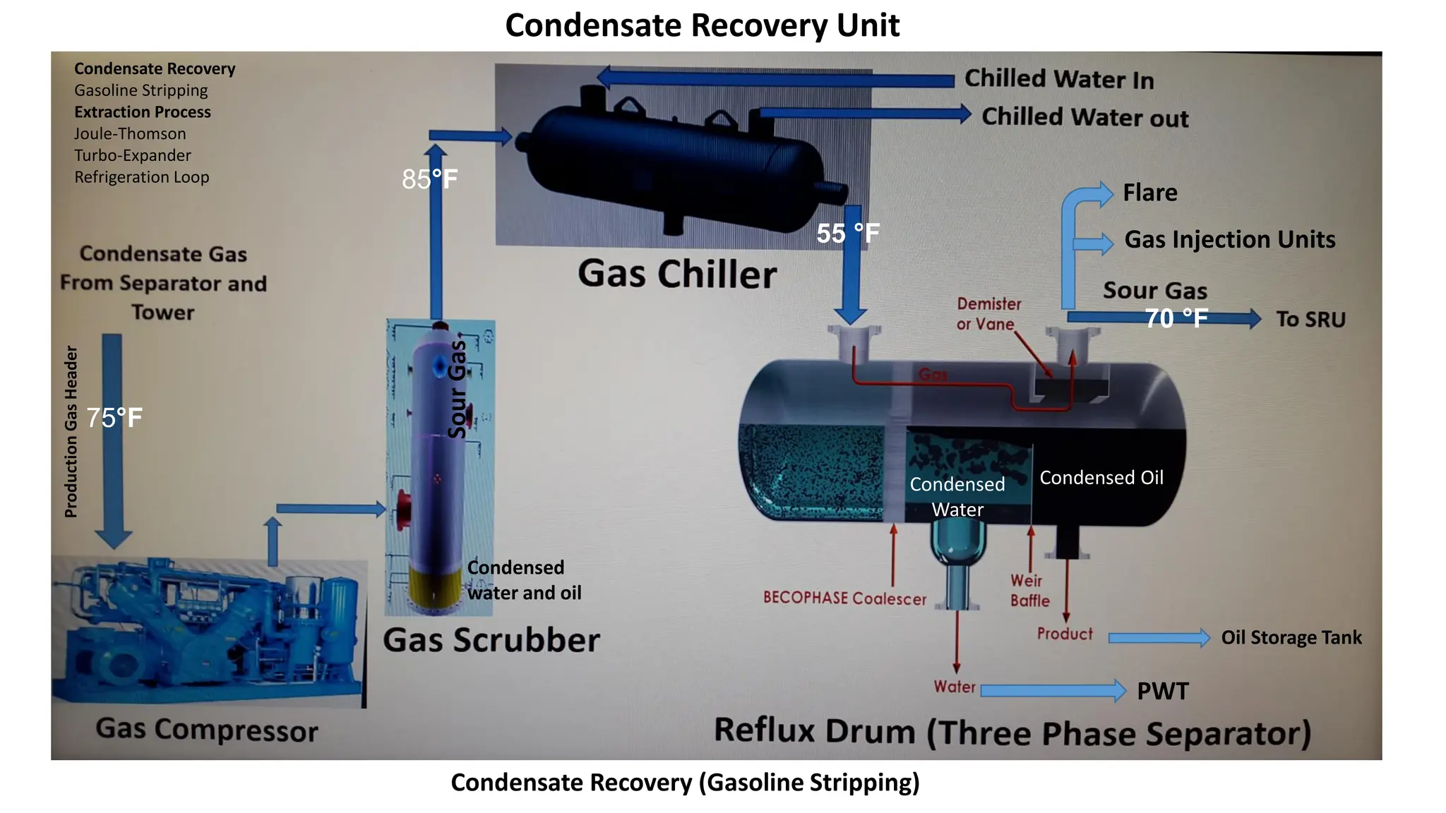 Petroleum_Upstream_Operations_CPF_TPF_and_EPF__1748813365.pdf