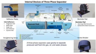 Petroleum_Upstream_Operations_CPF_TPF_and_EPF__1748813365.pdf