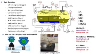 Petroleum_Upstream_Operations_CPF_TPF_and_EPF__1748813365.pdf