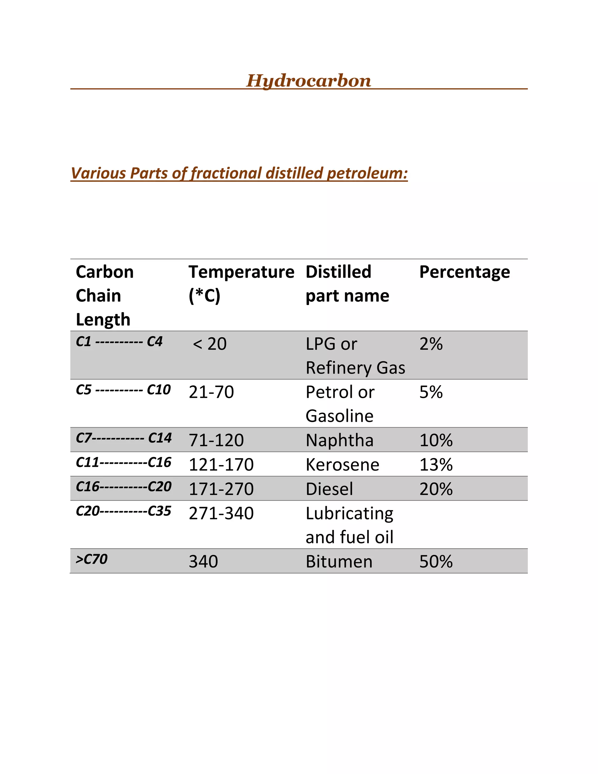 Petroleum various parts short details (Chemistry Hydrocarbon) | PDF