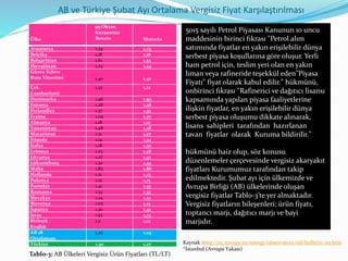 Petrol fiyatlarının tarihi_gelişimi | PPT