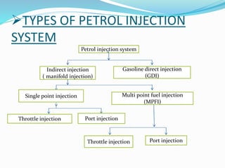 Petrol injection system | PPTX