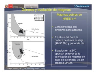 Petrología y Geoquímica de rocas del volcán Misti | PDF