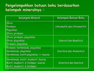 petrologi-batuan-beku1.ppt
