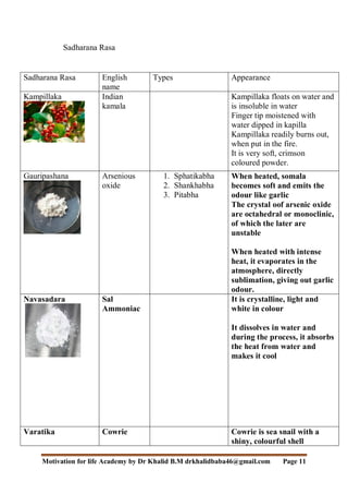 Petrological Identifications of Maharasa, Uparasa, Sadharana rasa. | PDF