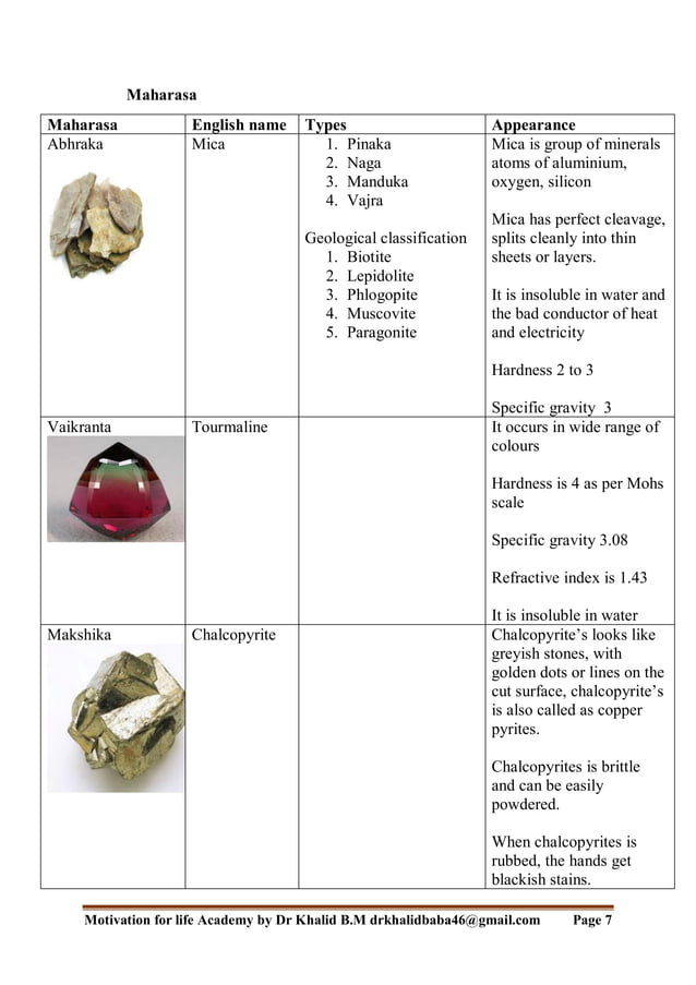 Petrological Identifications of Maharasa, Uparasa, Sadharana rasa ...