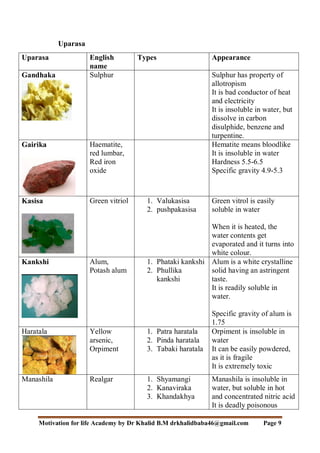 Petrological Identifications of Maharasa, Uparasa, Sadharana rasa. | PDF