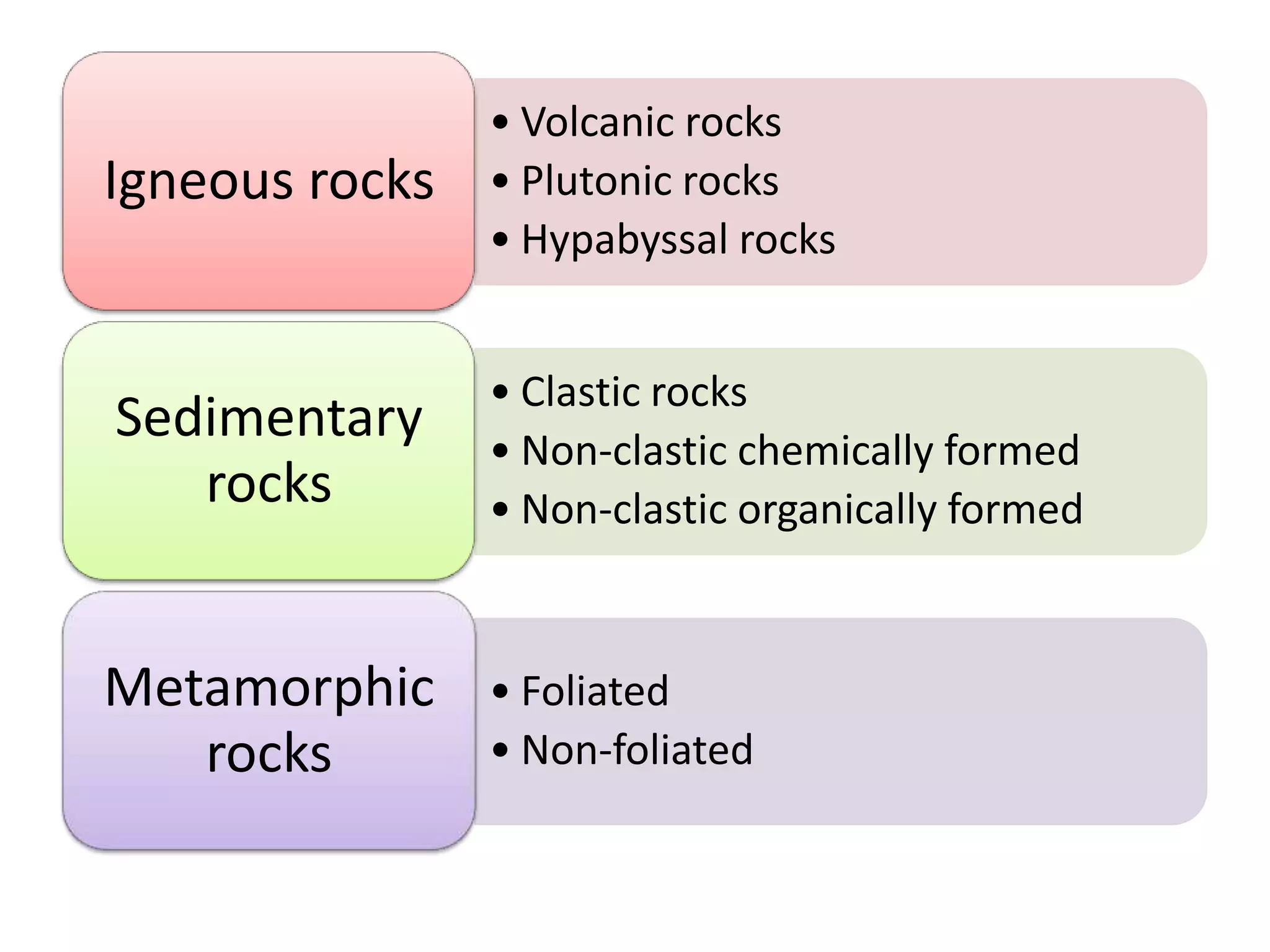Petrology | PPTX