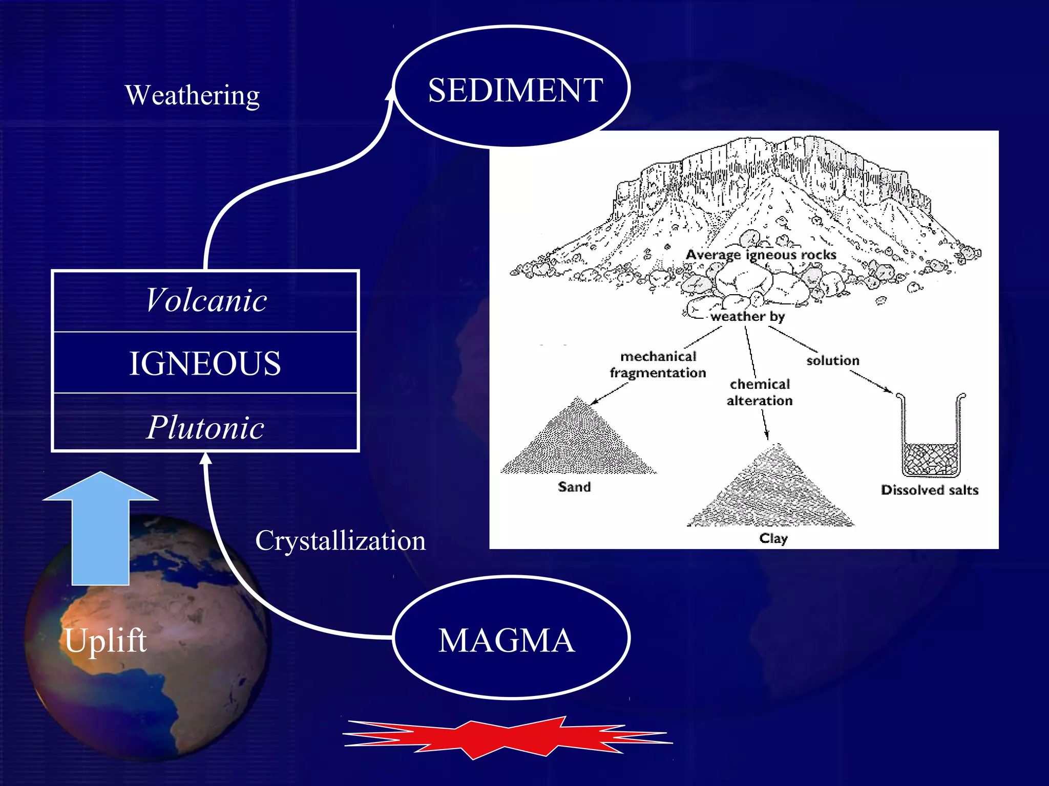 PETROLOGY | PPT