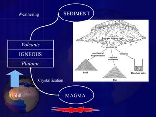 PETROLOGY | PPT