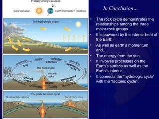 PETROLOGY | PPT
