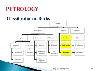 Petrology | PPTX