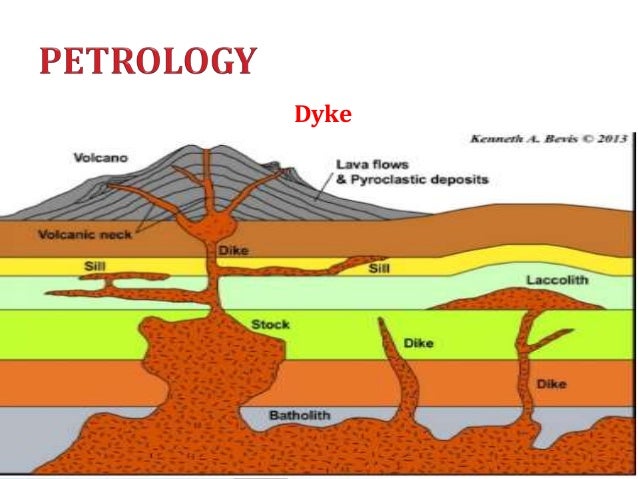 Petrology