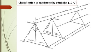 Petrology for Civil Engineering | PPTX