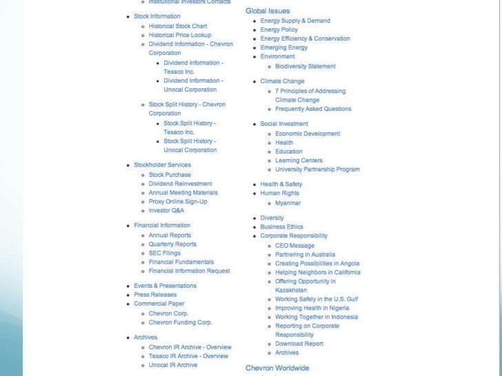 Petron Site Analysis