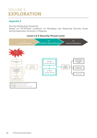 Petronas exploration guidelines | PDF